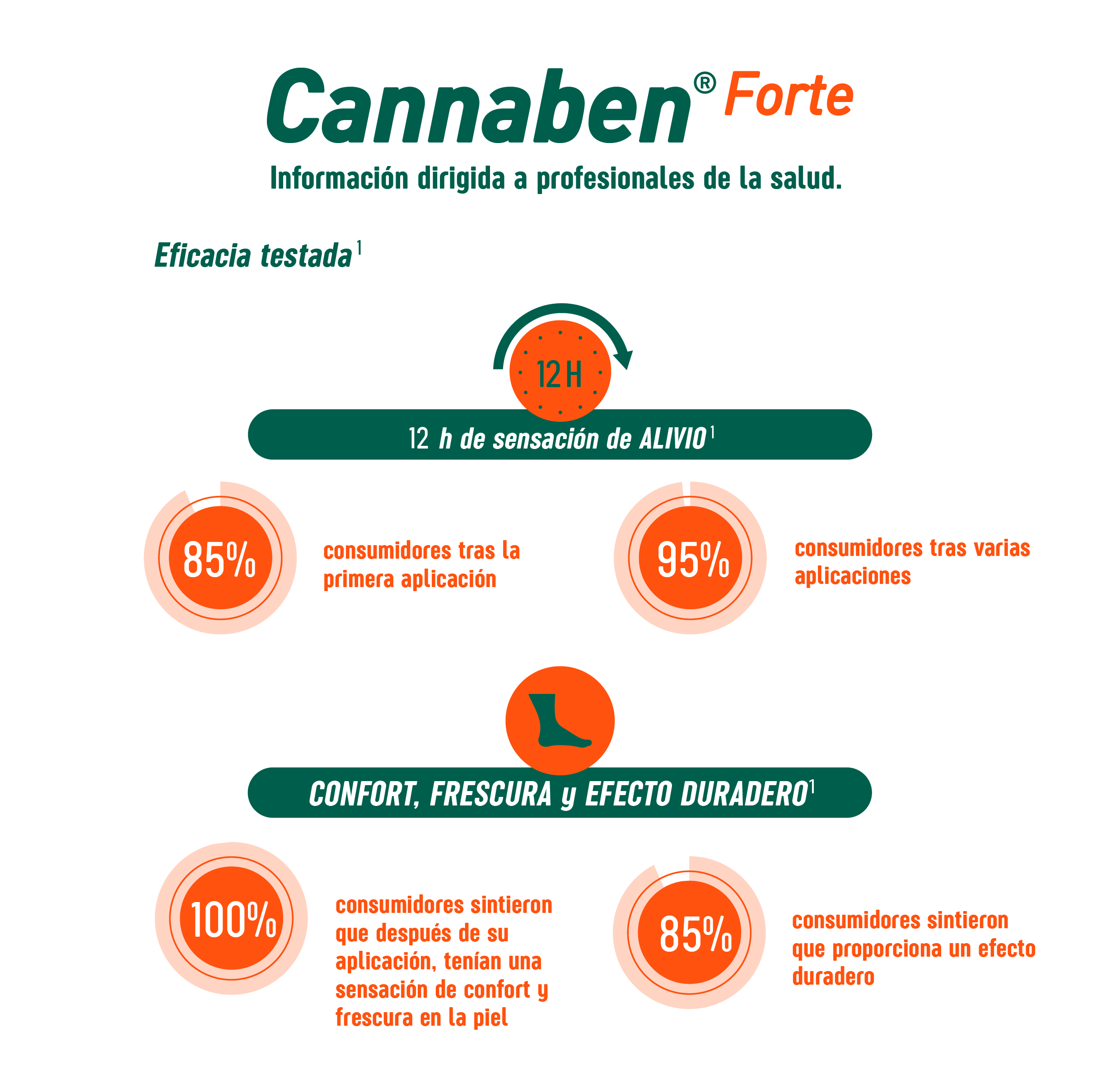Cannaben® Forte - Cannaben